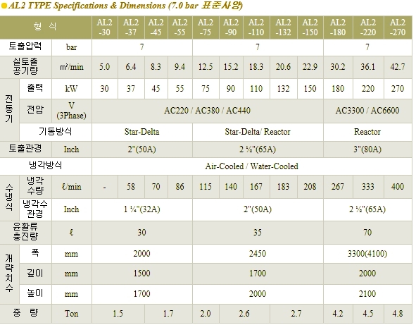 AL2-Series > 제품안내 | 경기광주콤프레샤